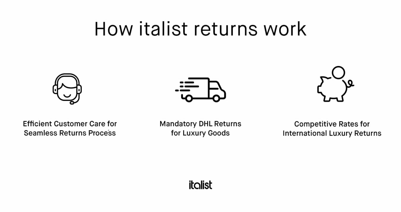 italist Return Policy —Everything to know about why don't have free ...