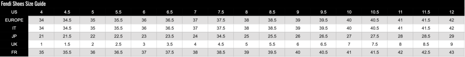 Who owns Fendi and What is Fendi? Learn about this timeless label