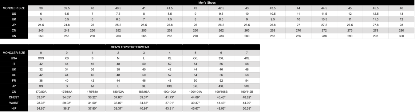 What is Moncler named after? And how does Moncler sizing run?