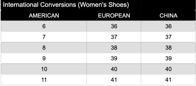 How to tell real Maison Margiela from a fake & more about Margiela